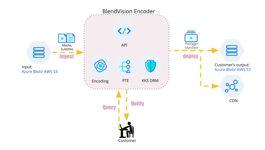 Concept Overview – BlendVision LOOM